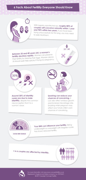 6 Facts About Fertility Everyone Should Know - Run Jump Scrap!